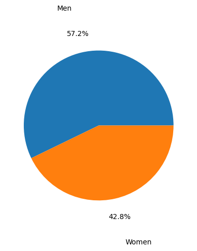 My Awesome Introductory Machine Learning Blog - Determining Race from Chest X-Rays